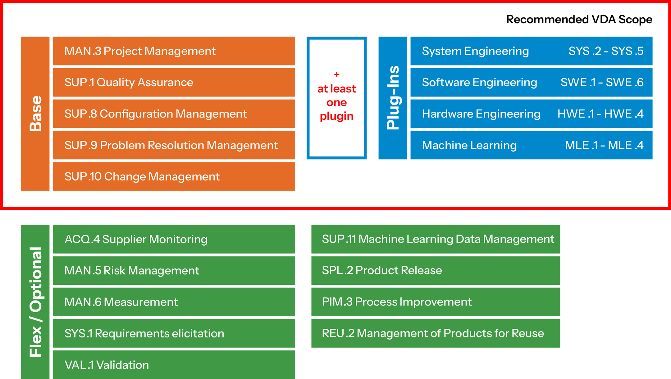 [Chia Sẻ] - [Automotive SW] Ngày 2: Quy Trình Phát Triển Phần Mềm Theo ...